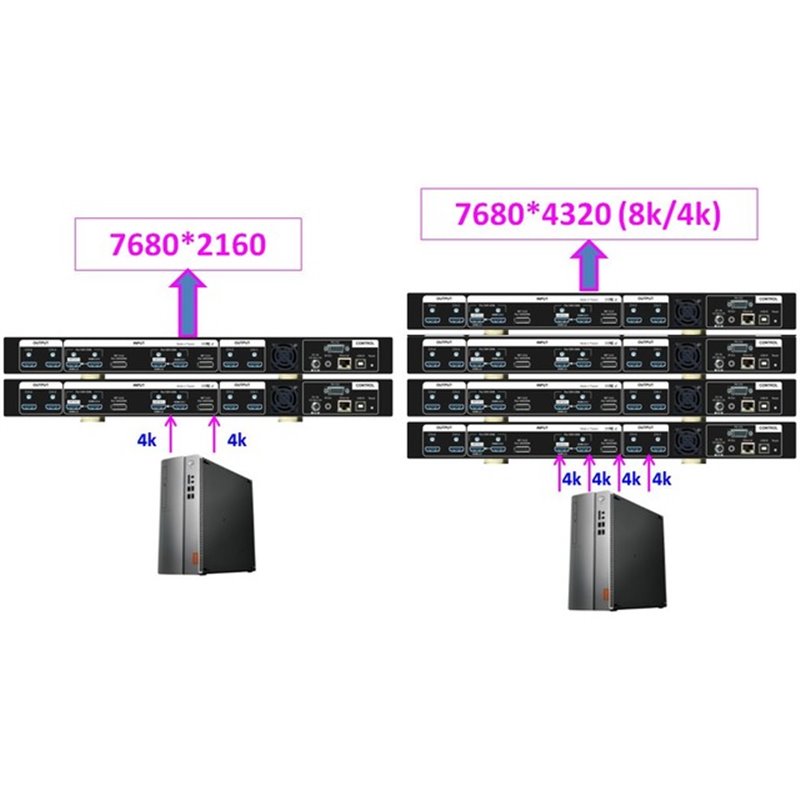 Procesador Videowall G406