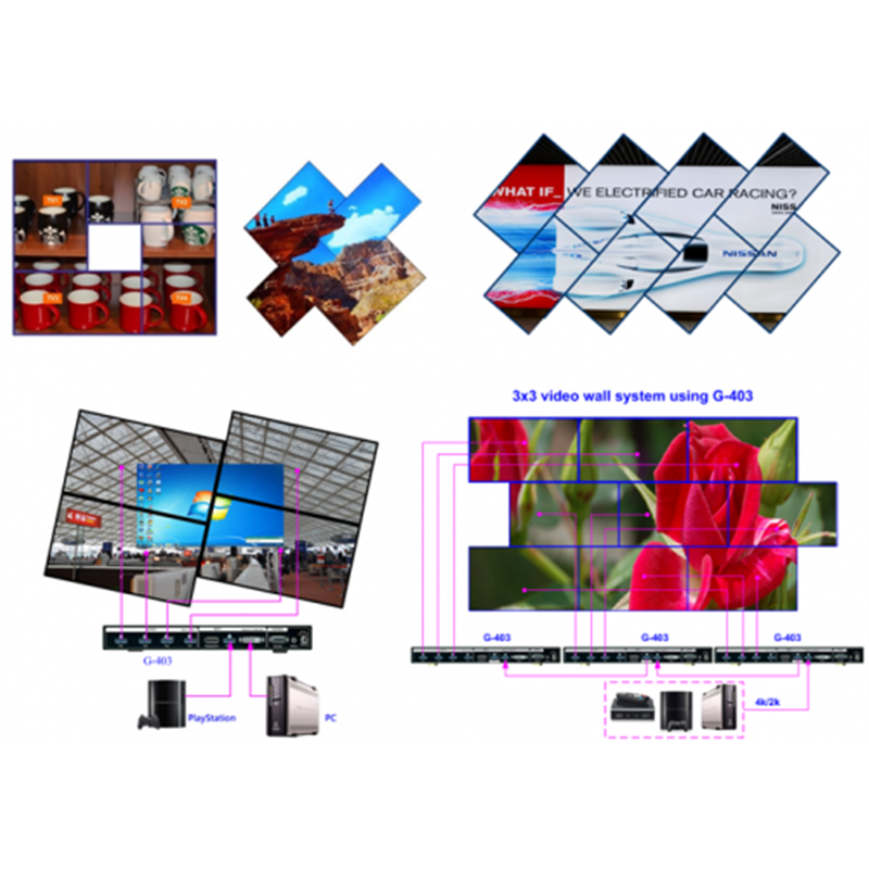 Creative Video Wall Controller