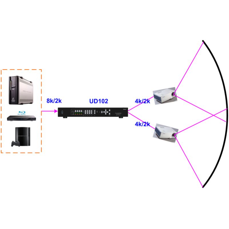 Projector Edge Blending Processors