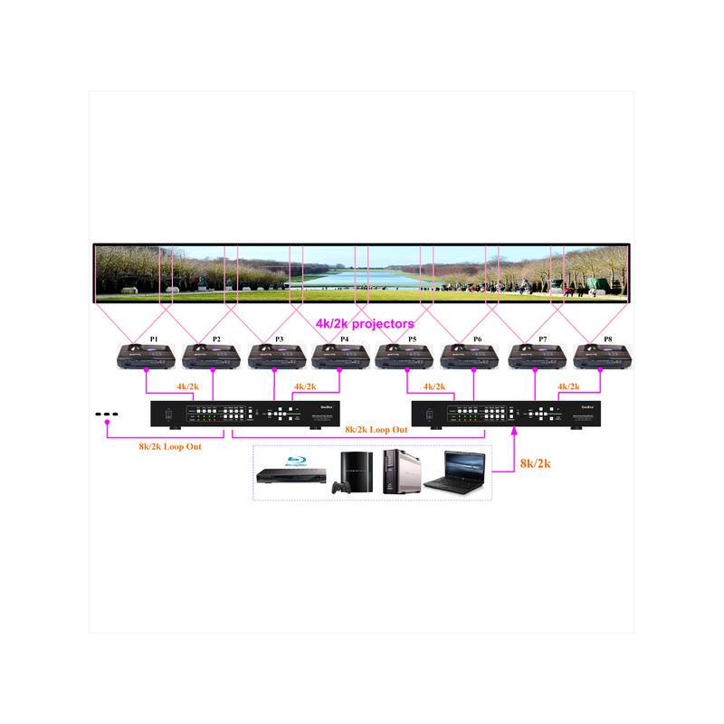 Projector Edge Blending Processors